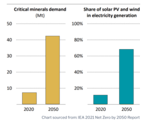The Role of Mining in The Race to Net Zero Emissions - Warm Springs ...