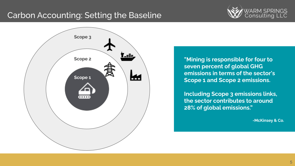 The Role of Mining in The Race to Net Zero Emissions - Warm Springs ...